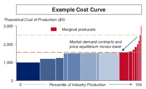 Cost Curves and Curve Balls - DecisionNext