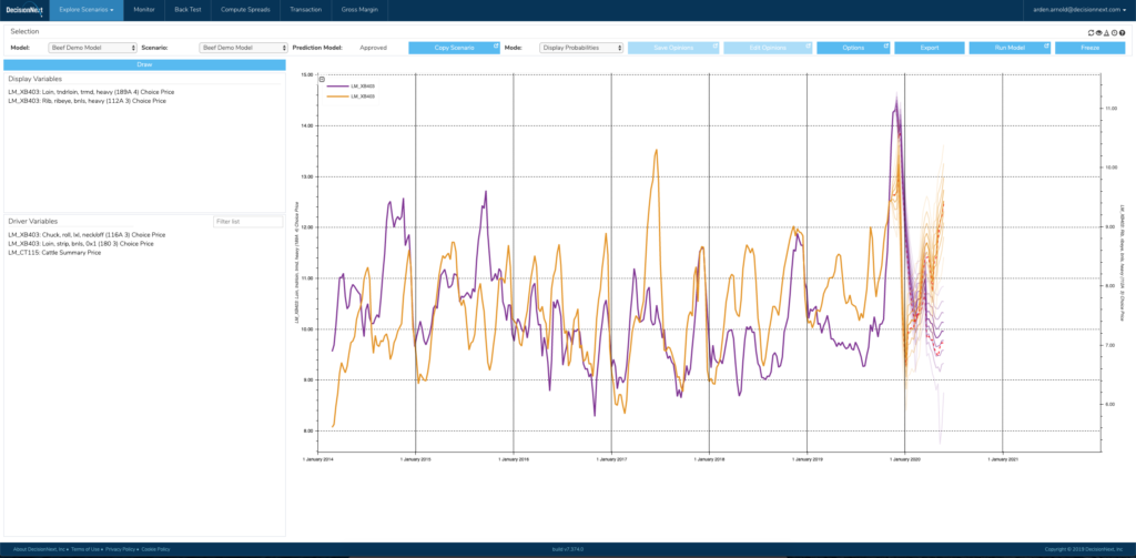 The Beauty of Backtesting in Forecasting - DecisionNext