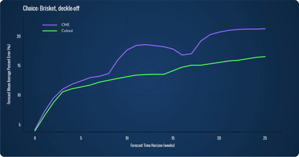 The Beauty of Backtesting - DecisionNext