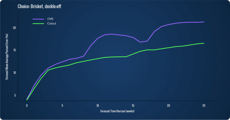 The Beauty of Backtesting - DecisionNext