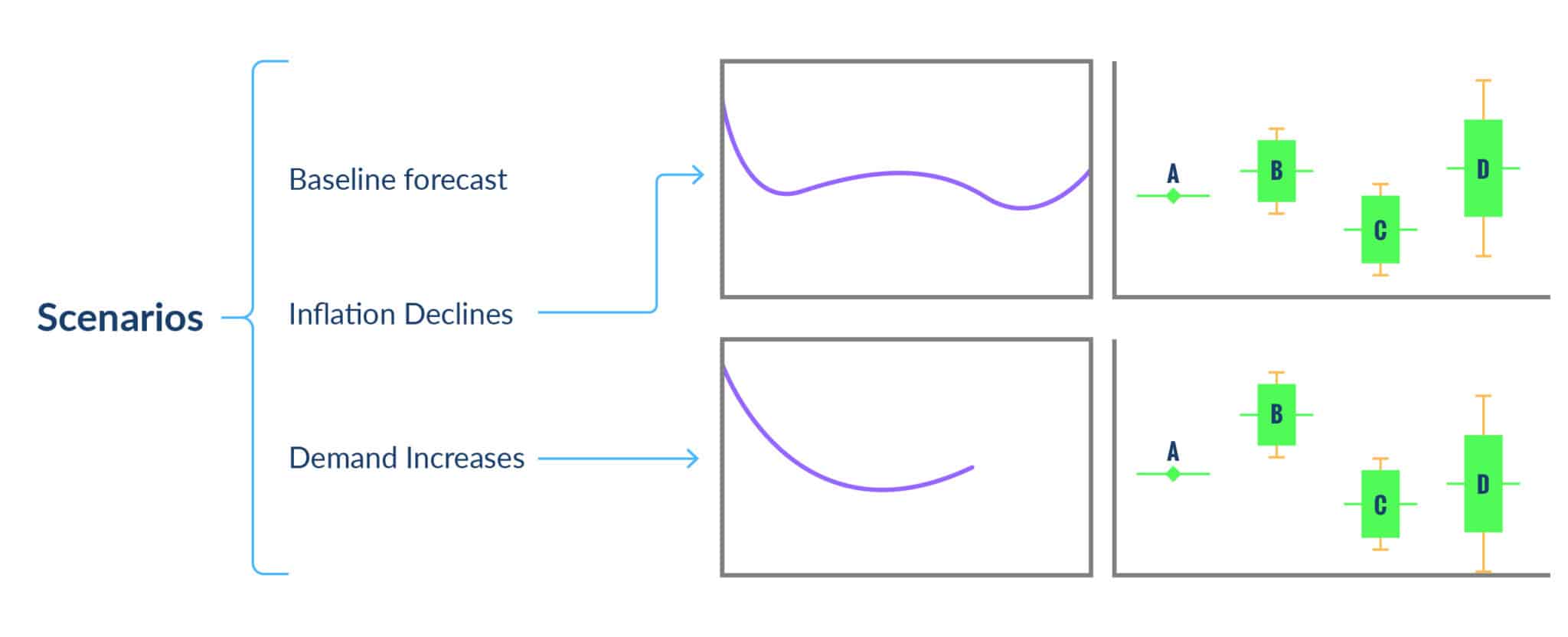 Market Forecasting—Part 2 - DecisionNext