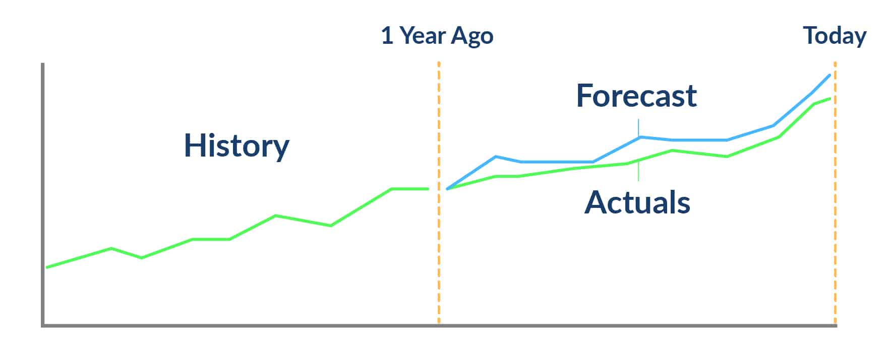 Market Forecasting—Part 2 - DecisionNext