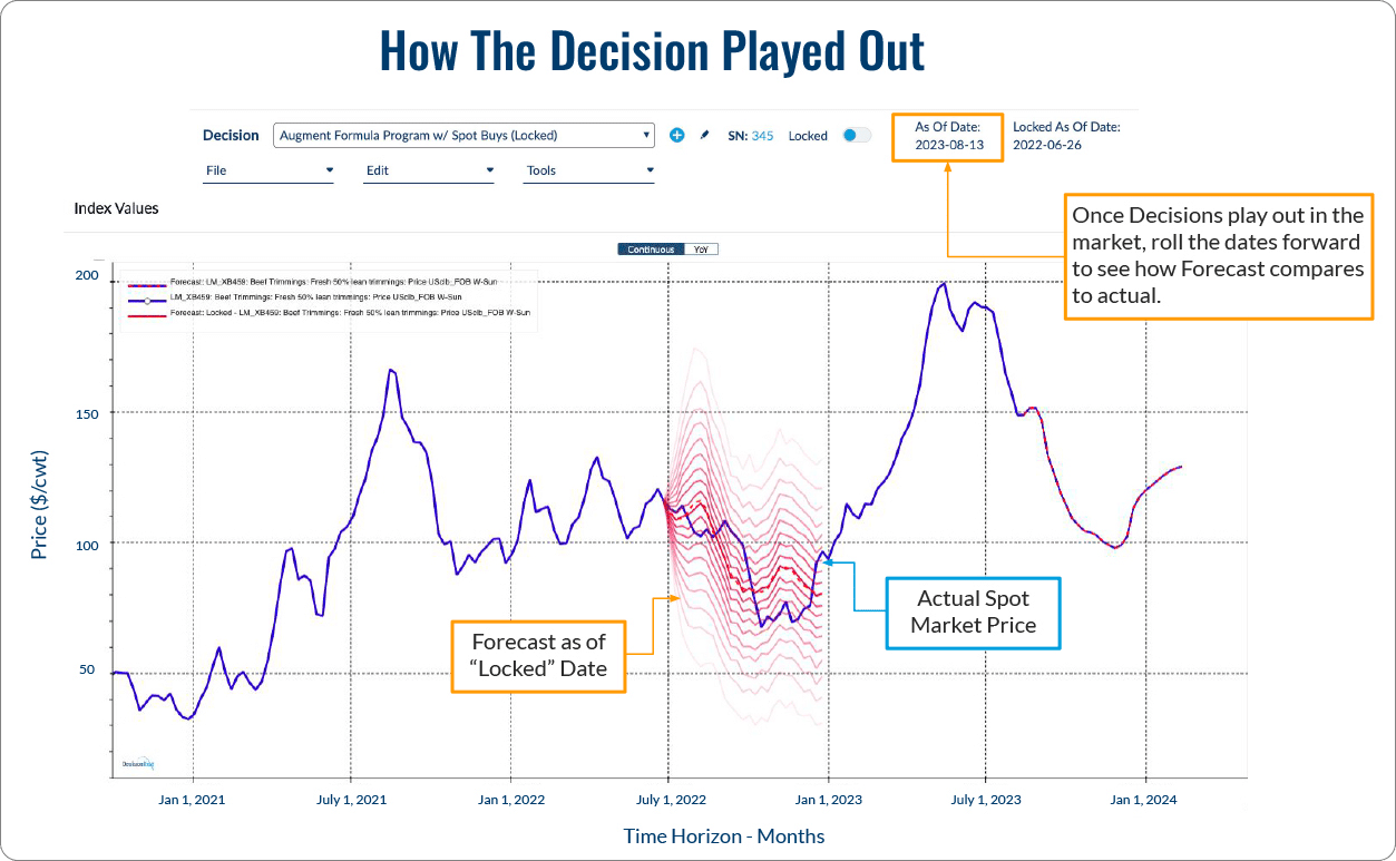 Add Value to Formula Program with Smart Spot Buys - DecisionNext