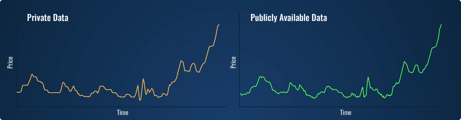 Chicken Market Pricing - DecisionNext