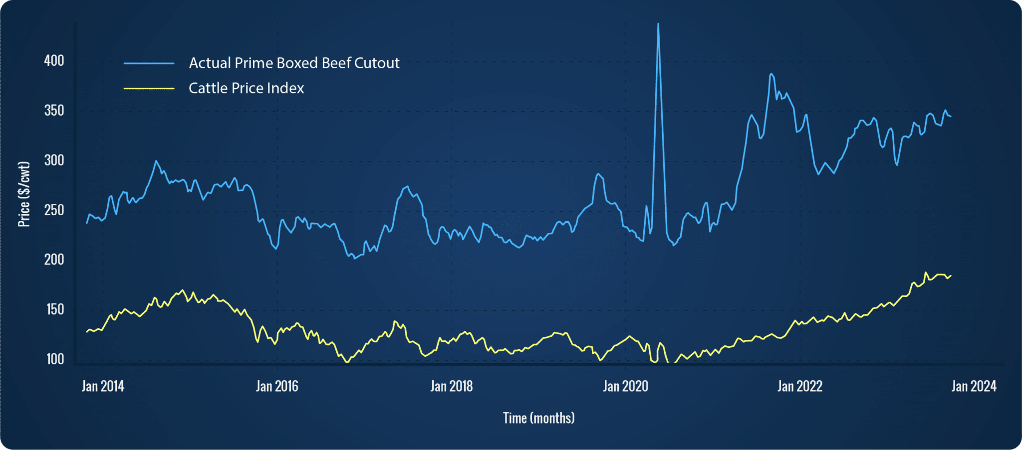 Predictive Power that Makes the Cut - DecisionNext
