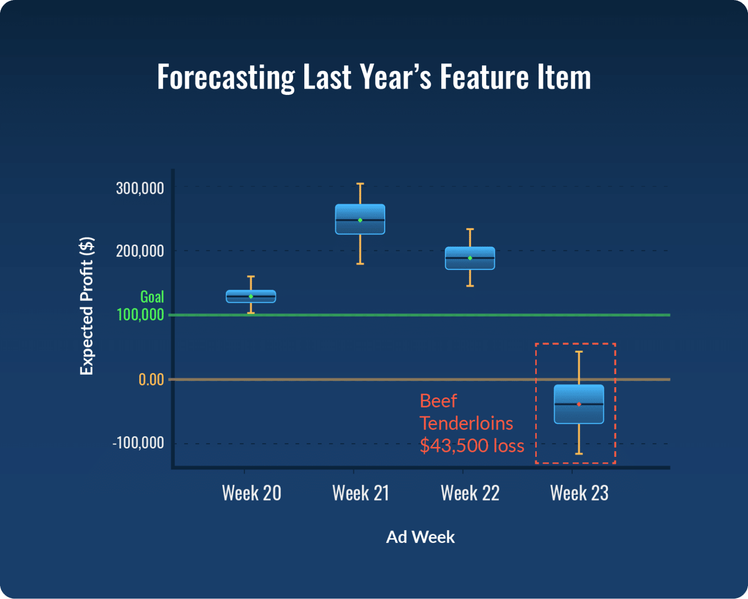 Increase Ad Plan Margin by 6% with DecisionNext - DecisionNext