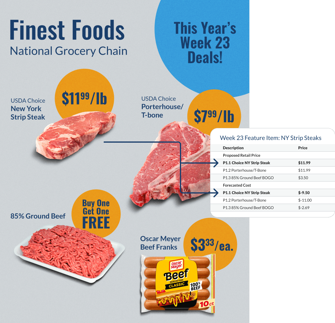 Increase Ad Plan Margin by 6% with DecisionNext - DecisionNext