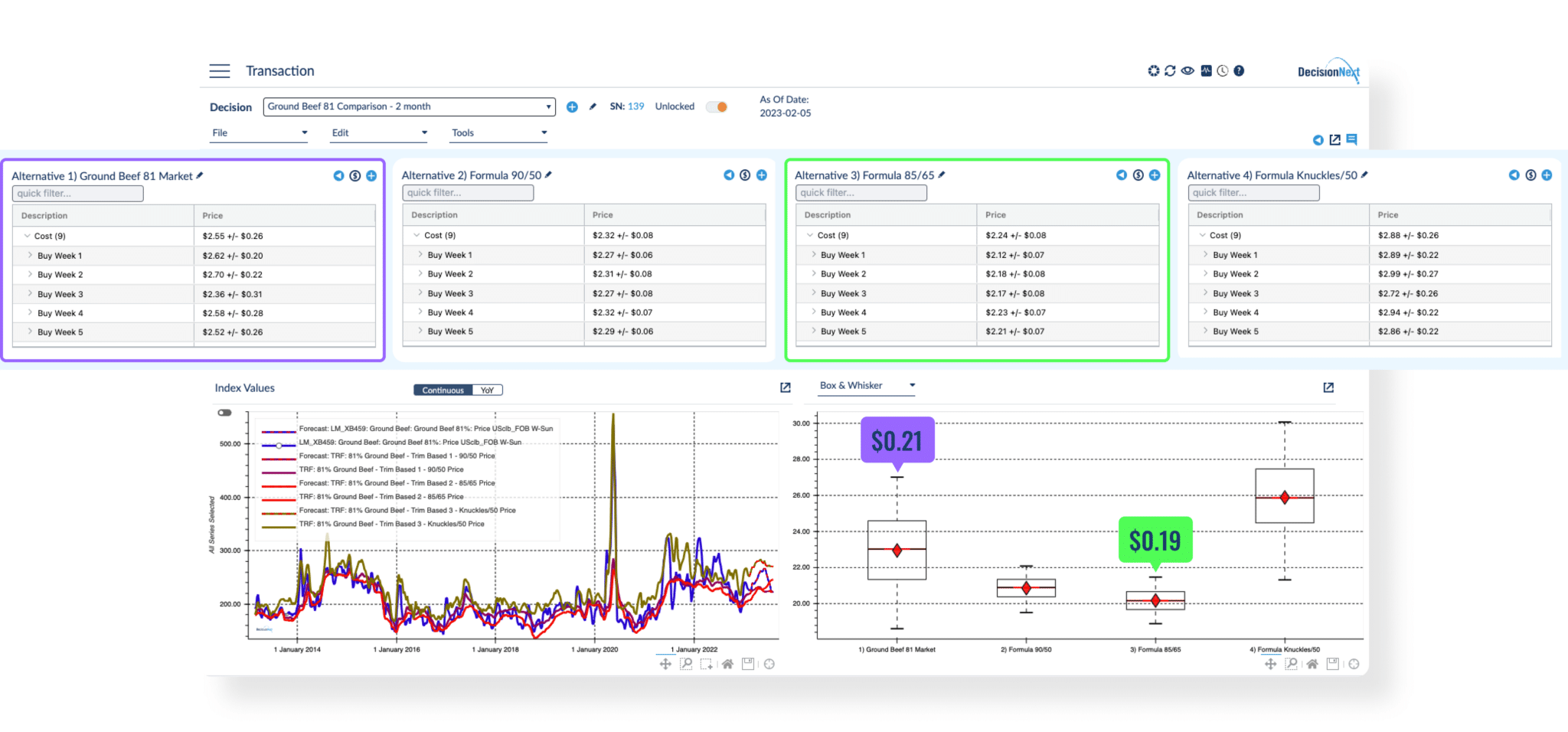 Are my out-of-date Grind Pricing Formulas costing me millions of dollars? - DecisionNext